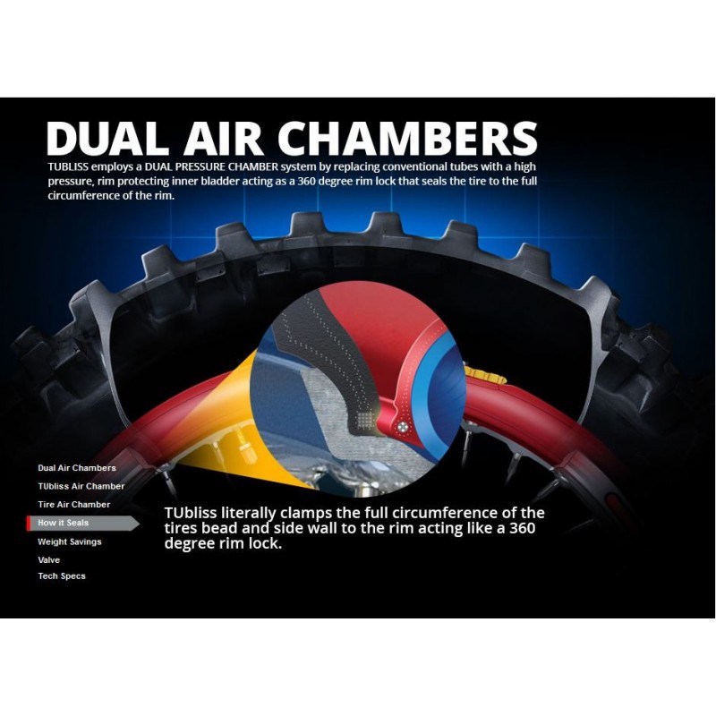 TUbliss Gen 2 (Tubeless) Tire System - Complete Kit