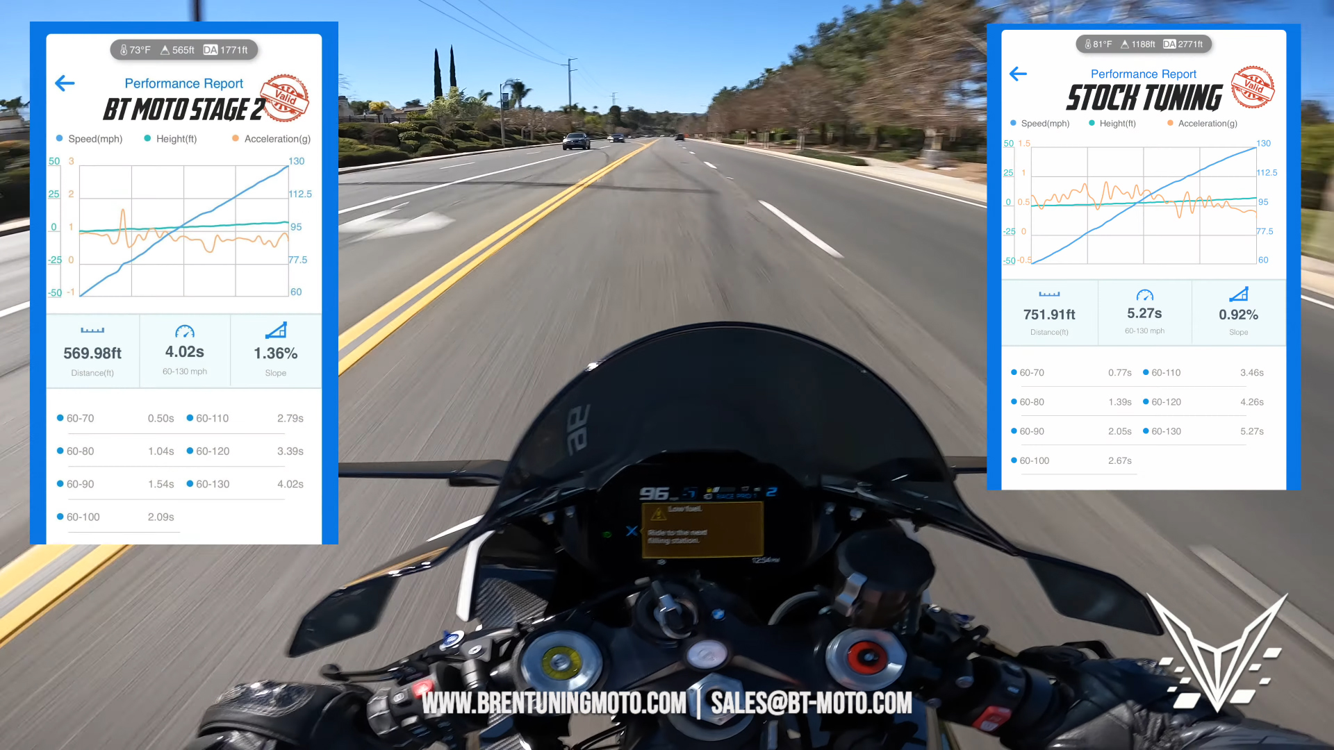 BT Moto (BrenTune) Stage 2 ECU Flash Upgrade for the BMW M1000RR (K66 ...