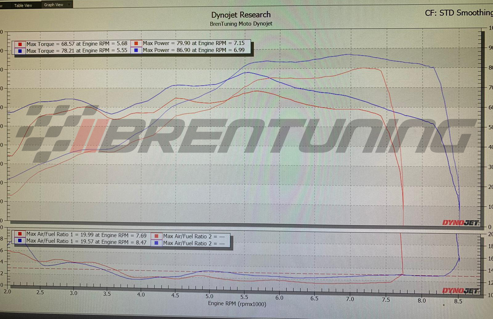 BT Moto (BrenTune) Stage 1+ ECU Flash with Tuner for the BMW R NINE T ...