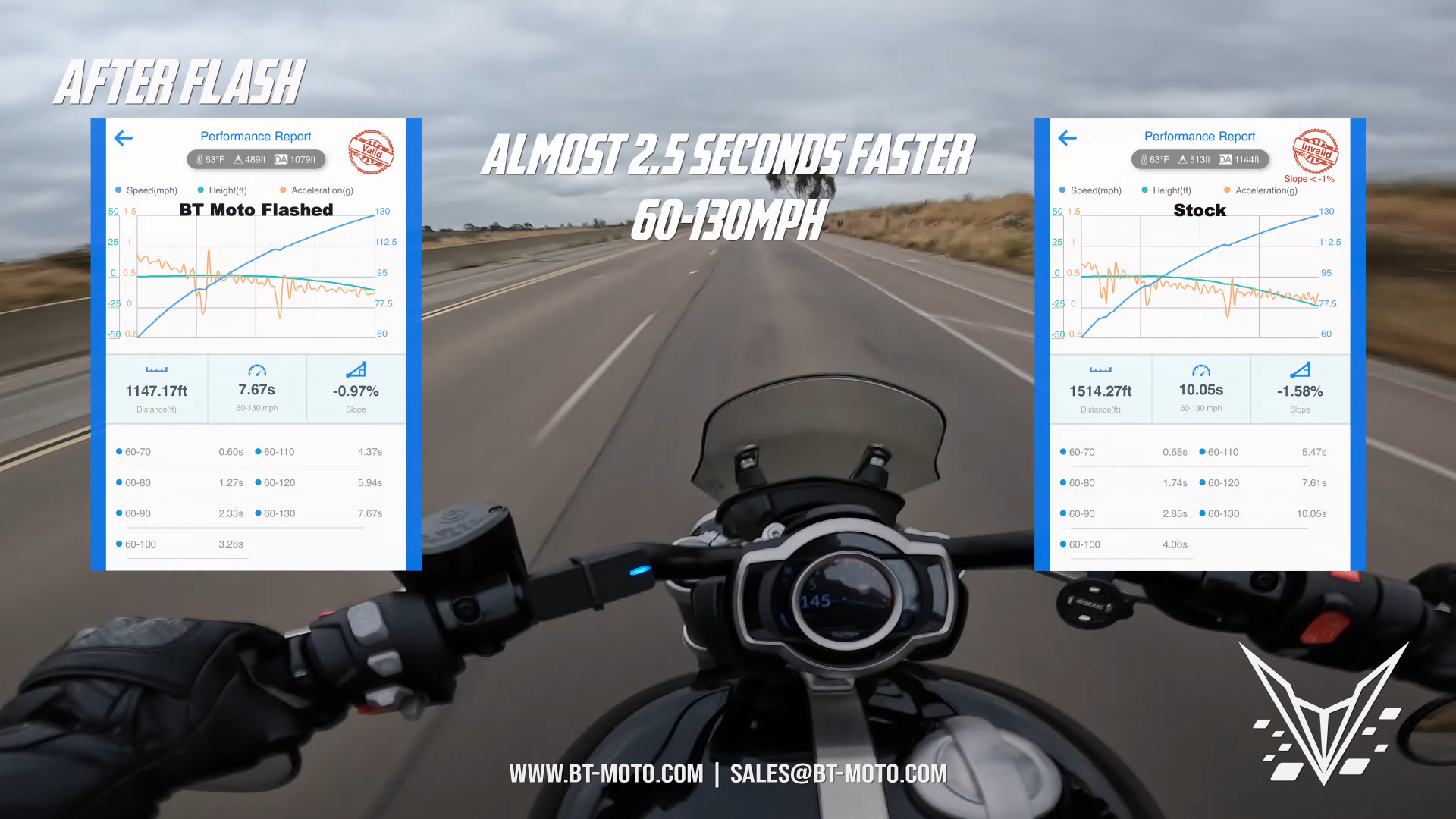 BT Moto (BrenTune) Stage 1+ ECU Flash with Tuner for the Triumph Rocket ...