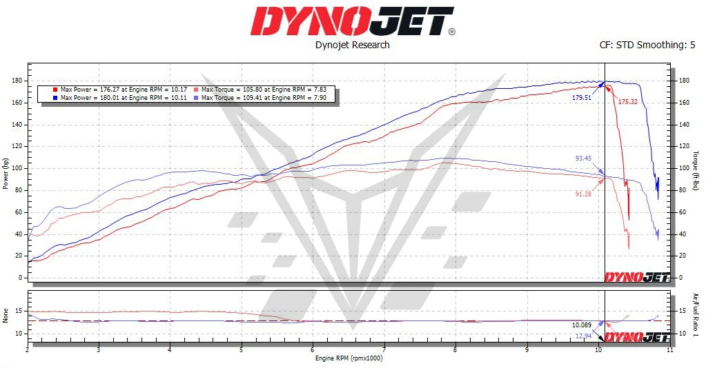 BT Moto (BrenTune) Stage 1+ ECU Flash with Tuner for the KTM 1390 Super ...