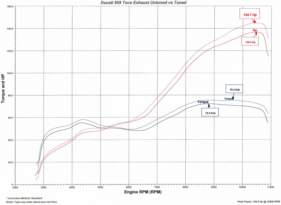 TOCE Performance Double Down Slip-on Exhaust for Ducati Panigale 959